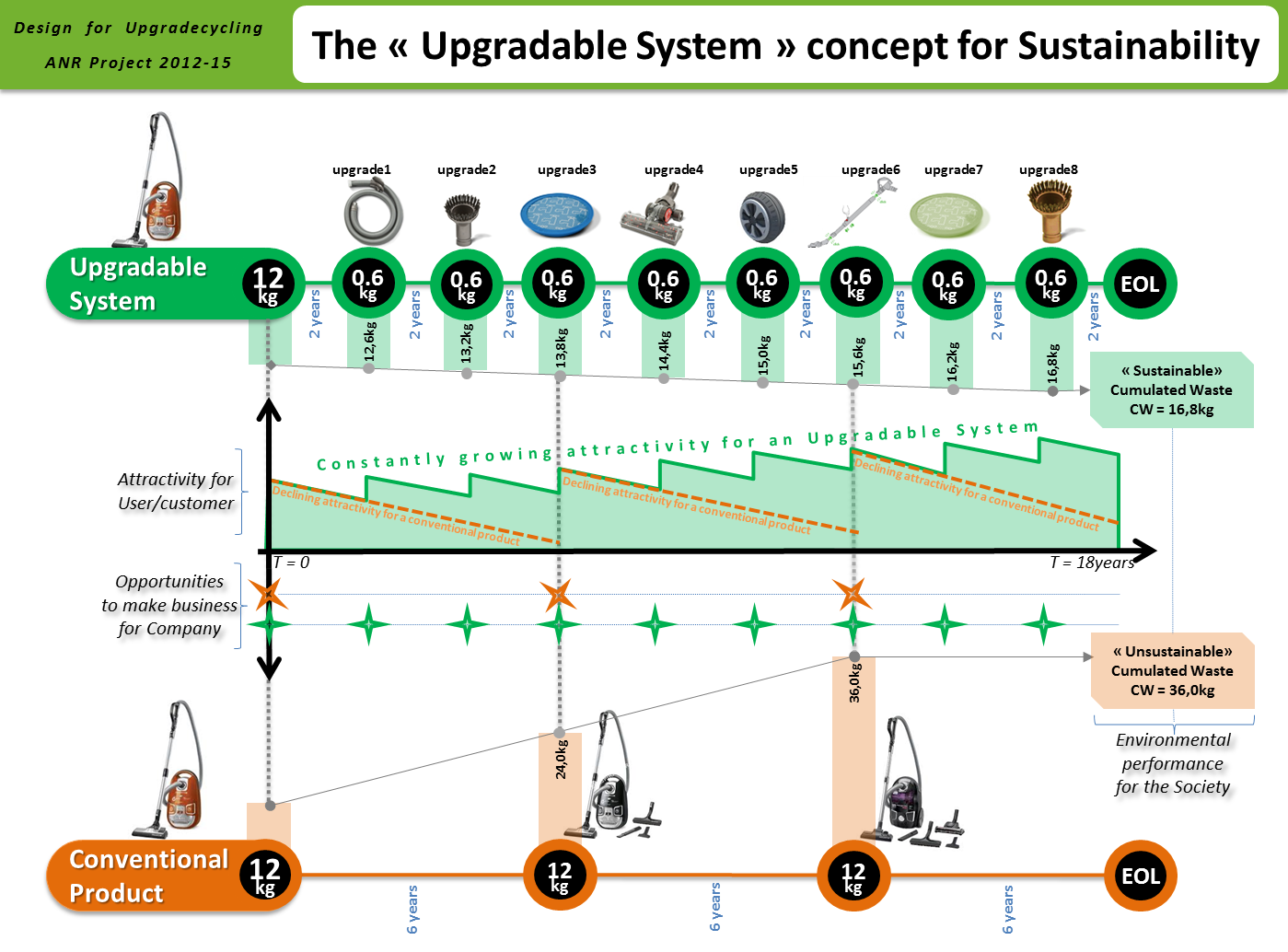 Olivier PIALOT – Laboratoire COSMER – RNSR 201522018X